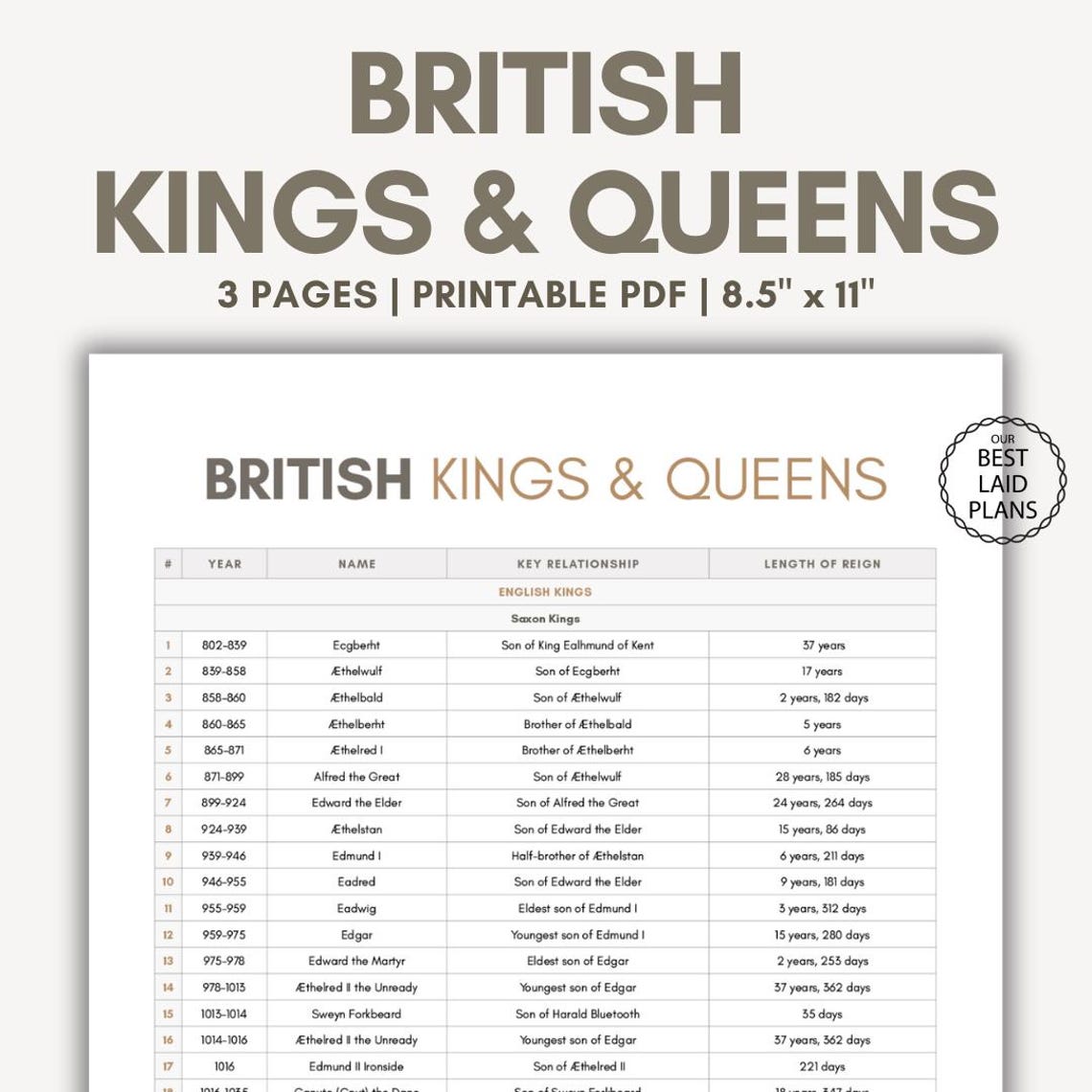 List of Kings of England List of British Kings and Queen UK Monarchs ...