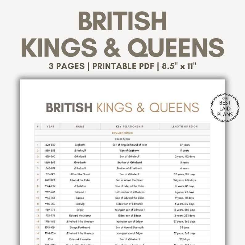 List of Kings of England List of British Kings and Queen UK Monarchs ...