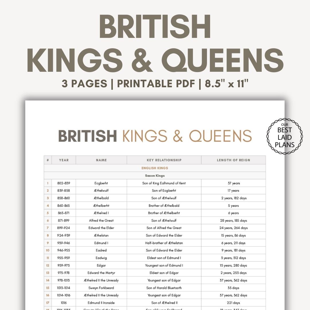 List of Kings of England List of British Kings and Queen UK Monarchs ...