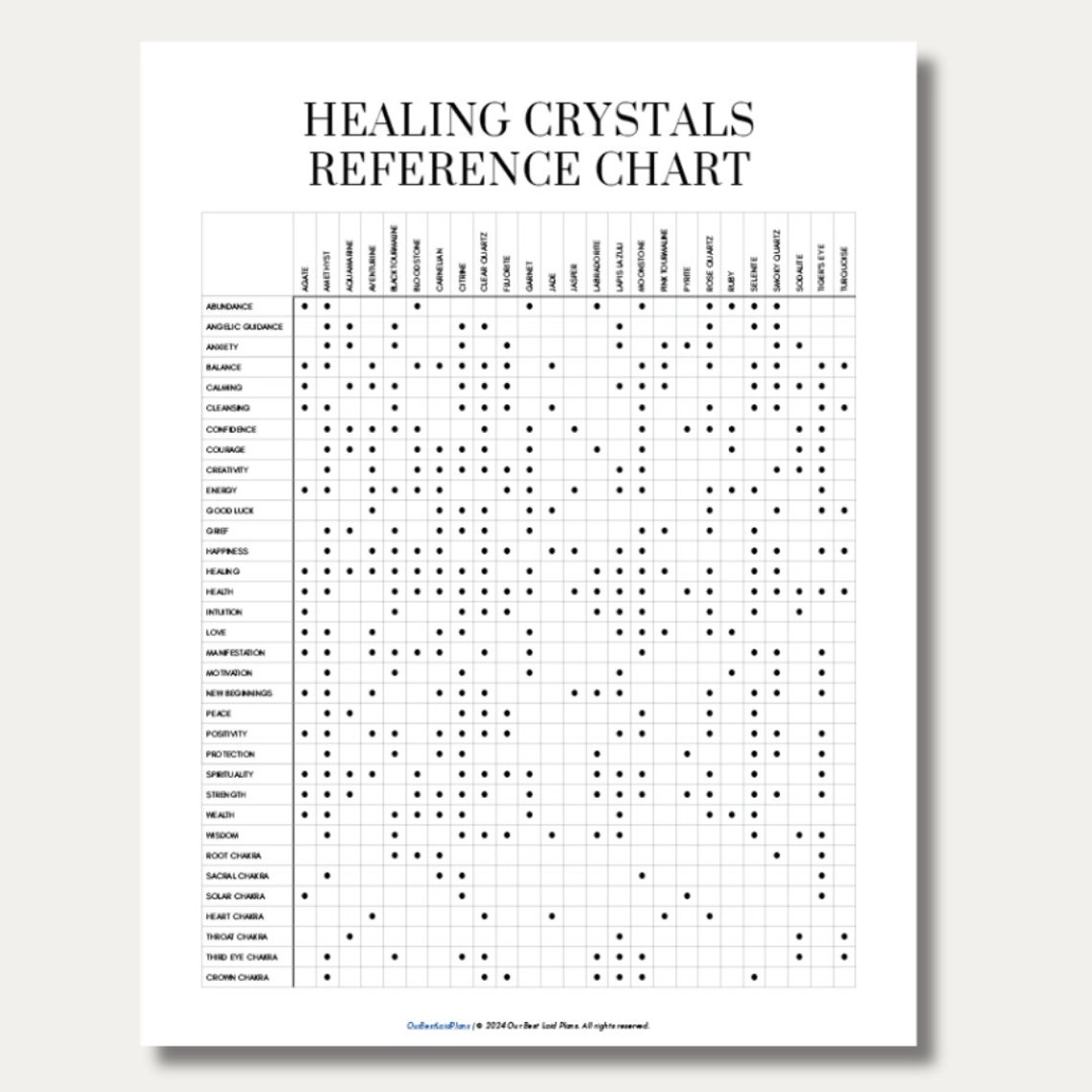 Healing Crystals Reference Chart Printable PDF, Crystals Guide ...
