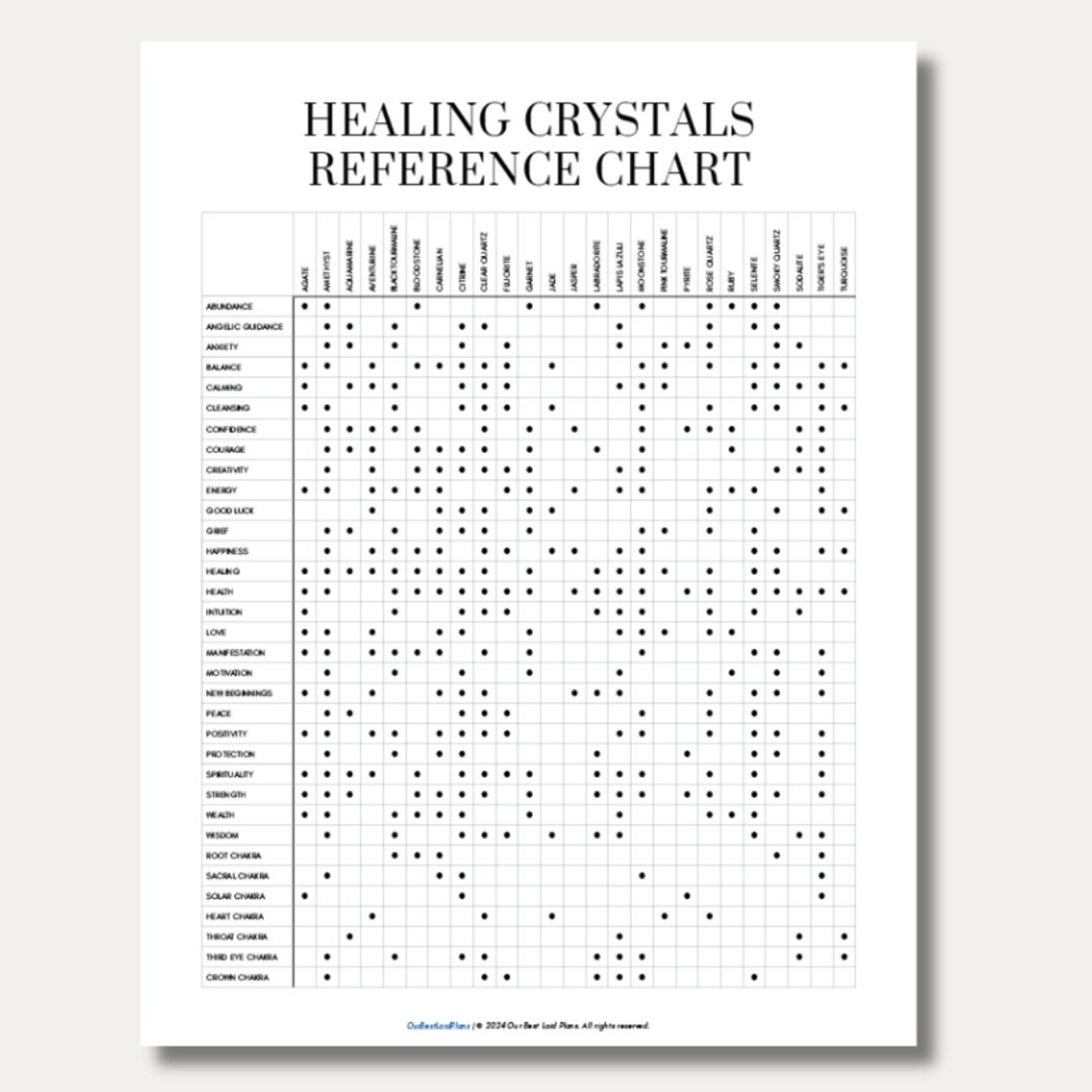 Healing Crystals Reference Chart Printable PDF, Crystals Guide ...