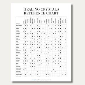 Healing Crystals Reference Chart Printable PDF, Crystals Guide ...