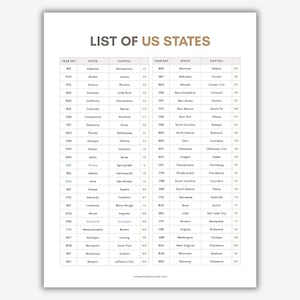 List of the 50 States List of States Printable Alphabetical List of ...