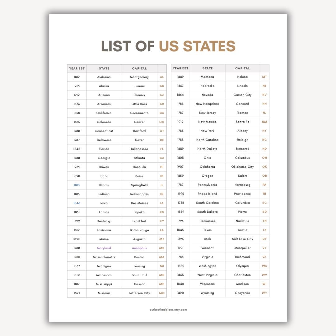 List of the 50 States List of States Printable Alphabetical List of ...