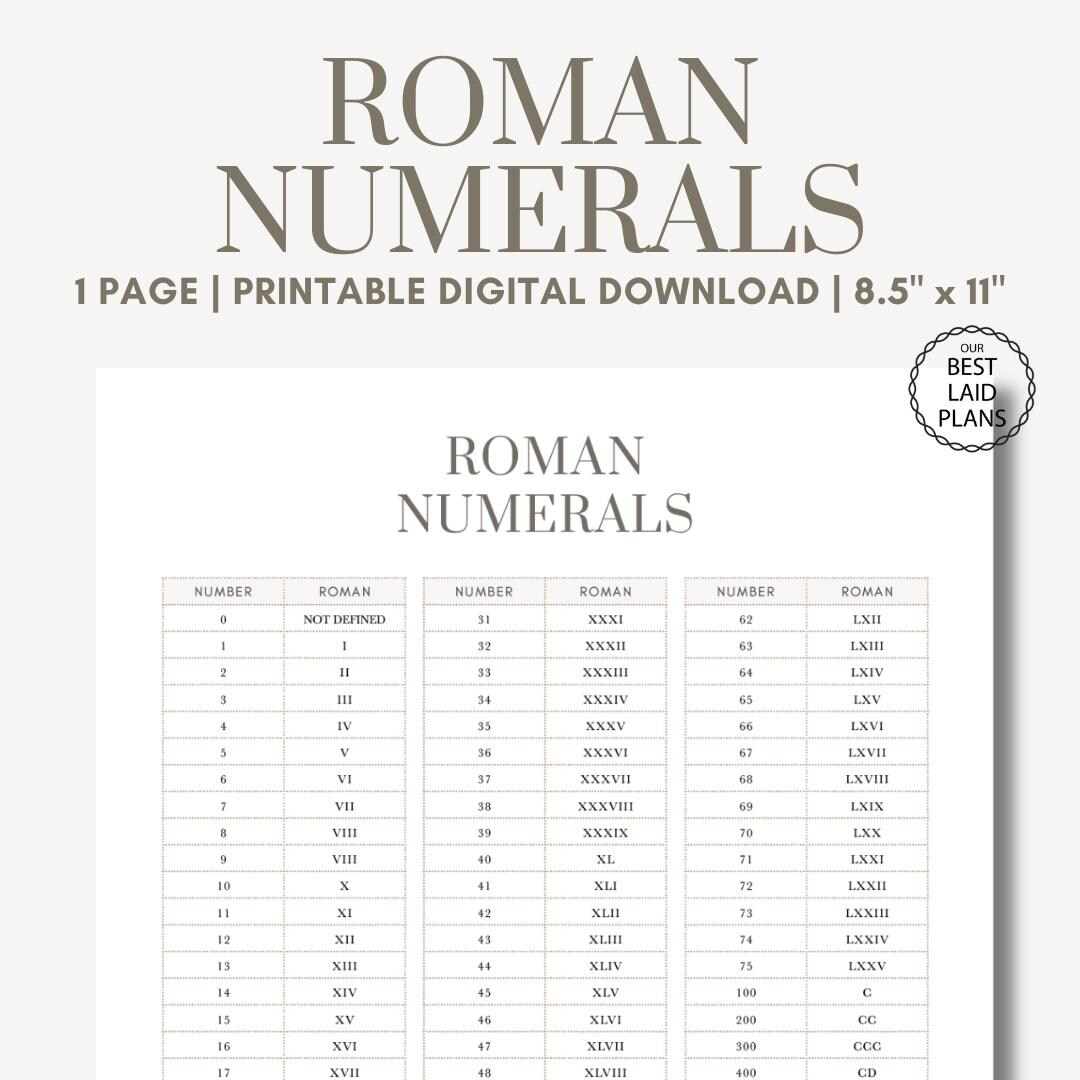 Roman Numerals Chart Printable PDF, Roman Numbers Chart 1 to 100 to ...