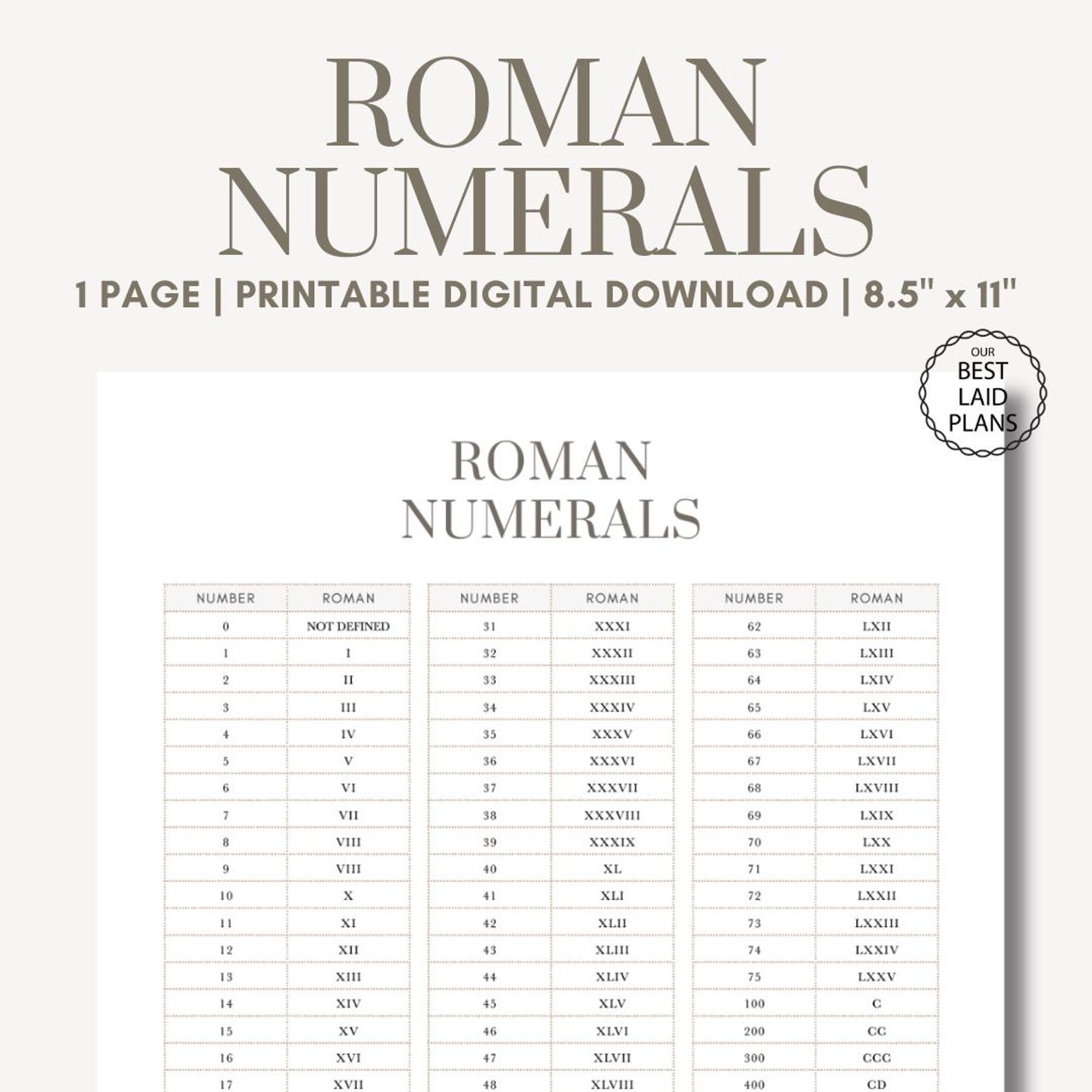 Roman Numerals Chart Printable PDF, Roman Numbers Chart 1 to 100 to ...