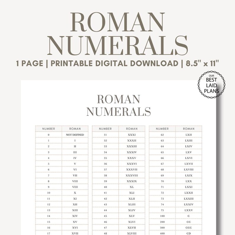 Roman Numerals Chart Printable PDF, Roman Numbers Chart 1 to 100 to ...