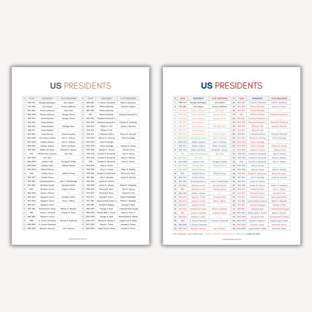 List of Presidents of the USA in Order List of US Presidents With Years ...