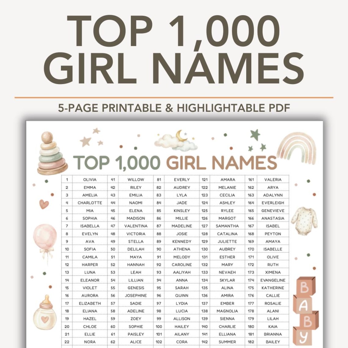 Top Girl Names List Printable for the Year, List of 1,000 Baby Girl ...
