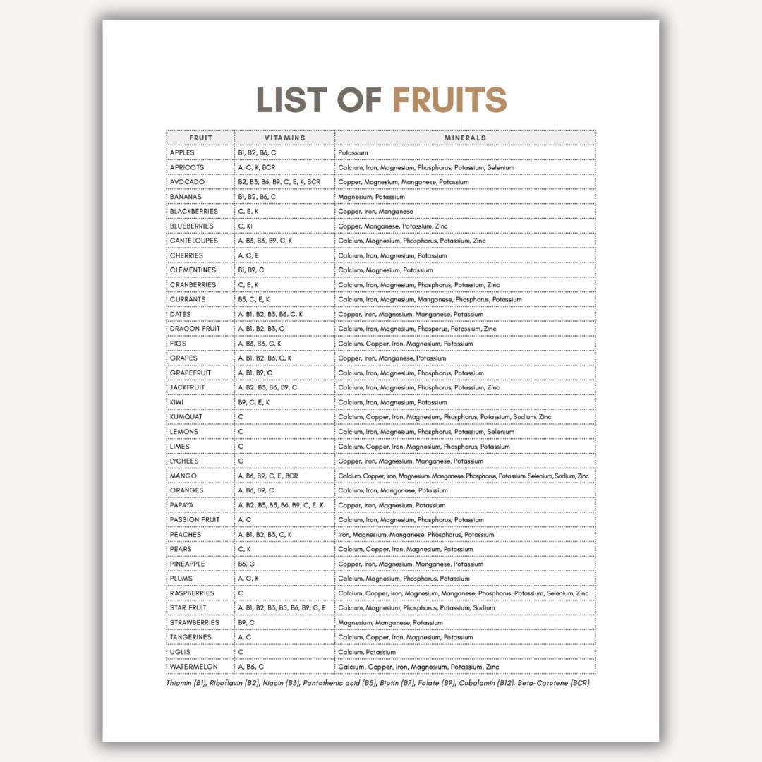 Fruits List Printable PDF, List of Fruits, Fruits Reference List ...