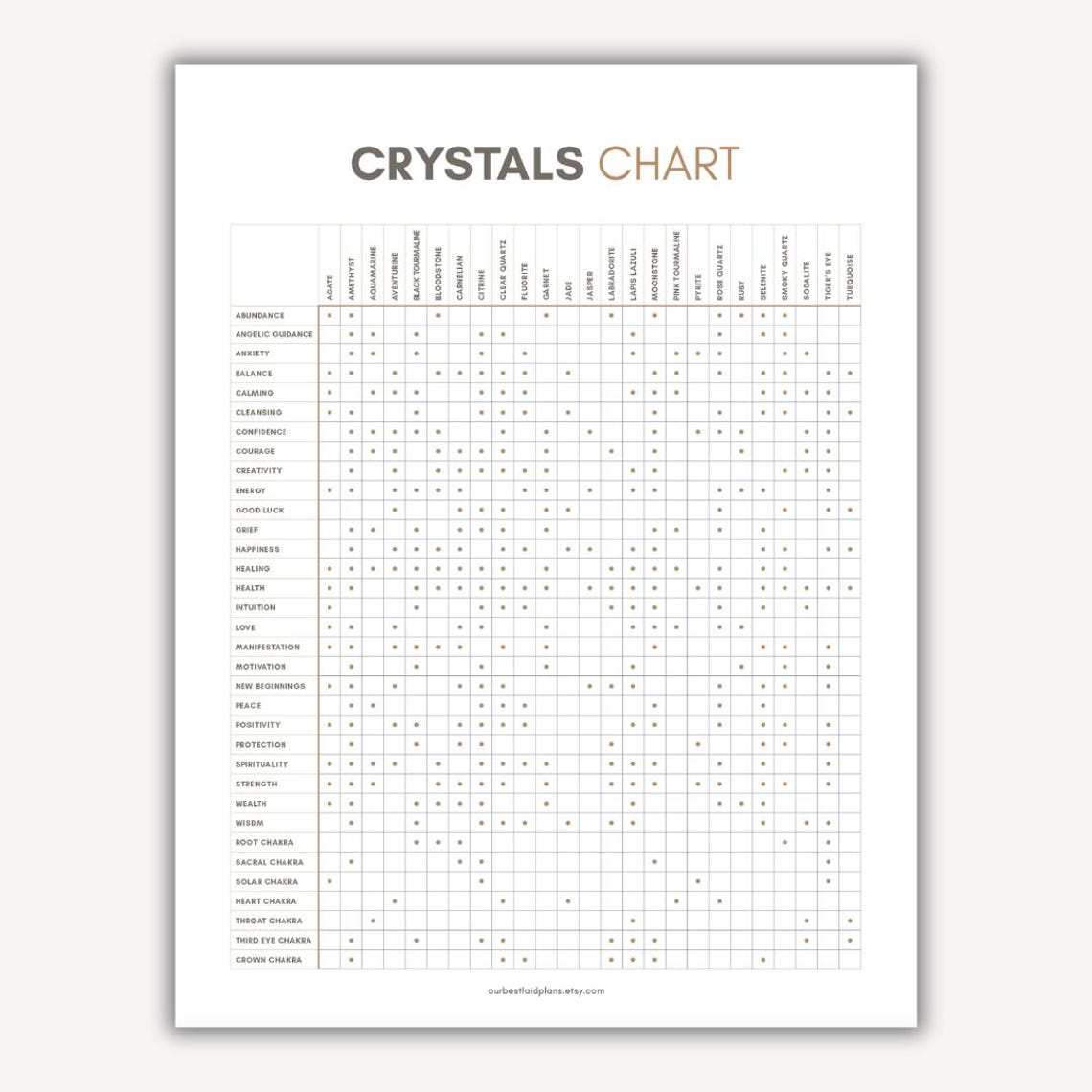 Healing Crystals Reference Chart Printable PDF, Crystals Guide ...