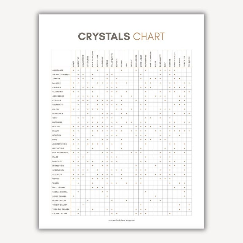 Healing Crystals Reference Chart Printable PDF, Crystals Guide, Crystals Meaning Chart Digital ...