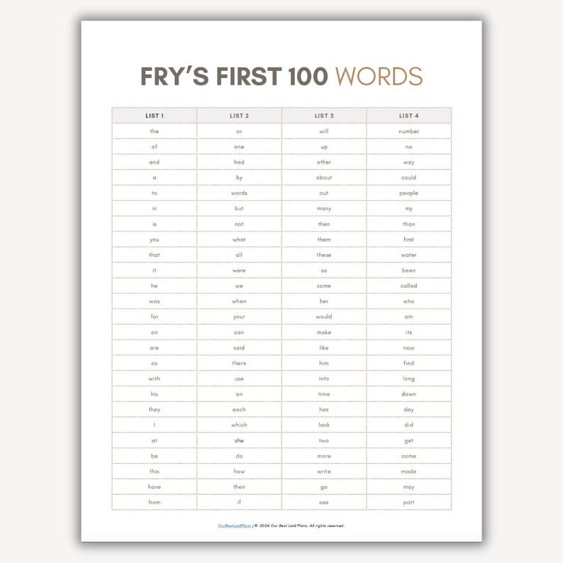 First 100 Words List Printable PDF Frys First 100 Sight Words 100 High ...