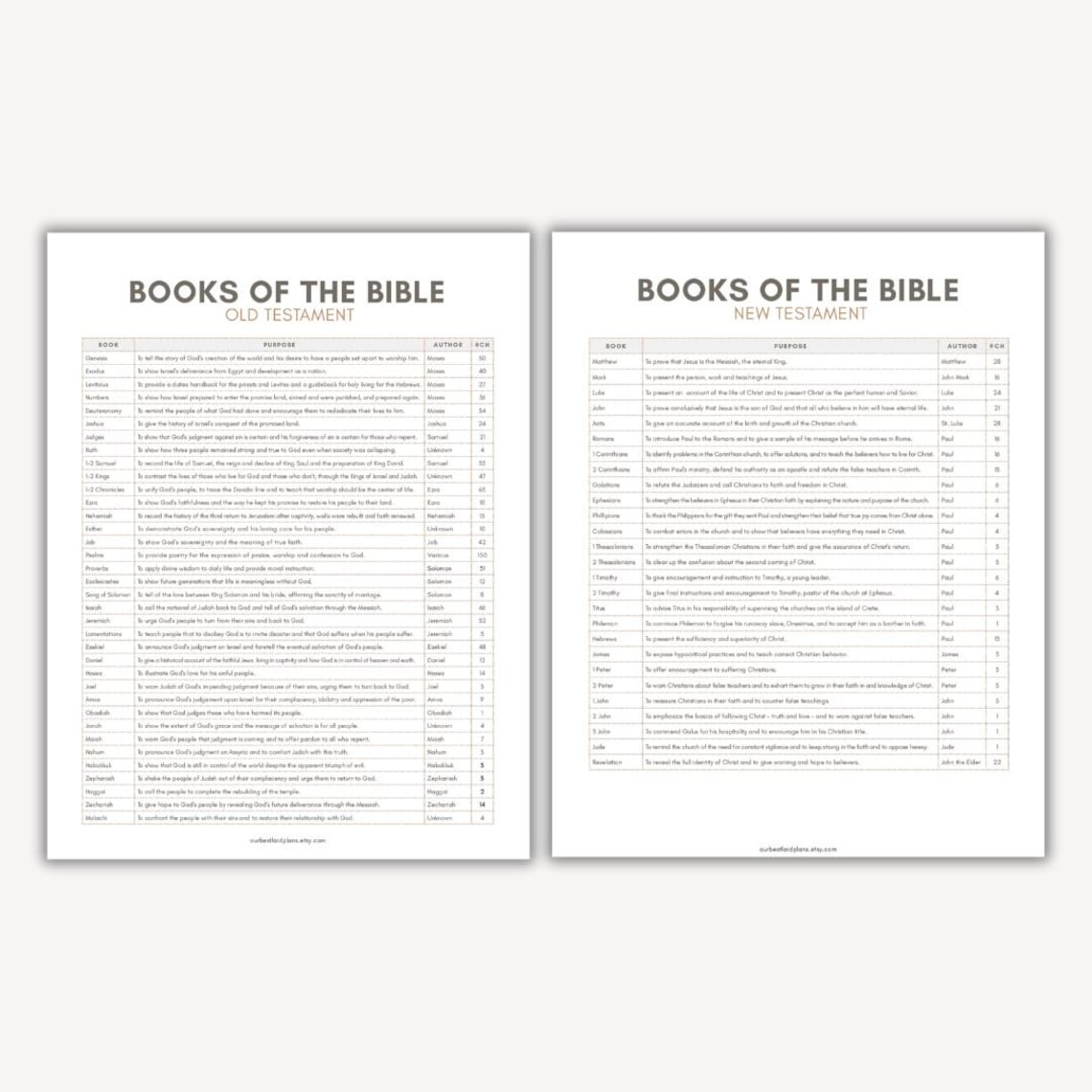 Books of the Bible List in Order Printable Books of the Bible PDF Old ...