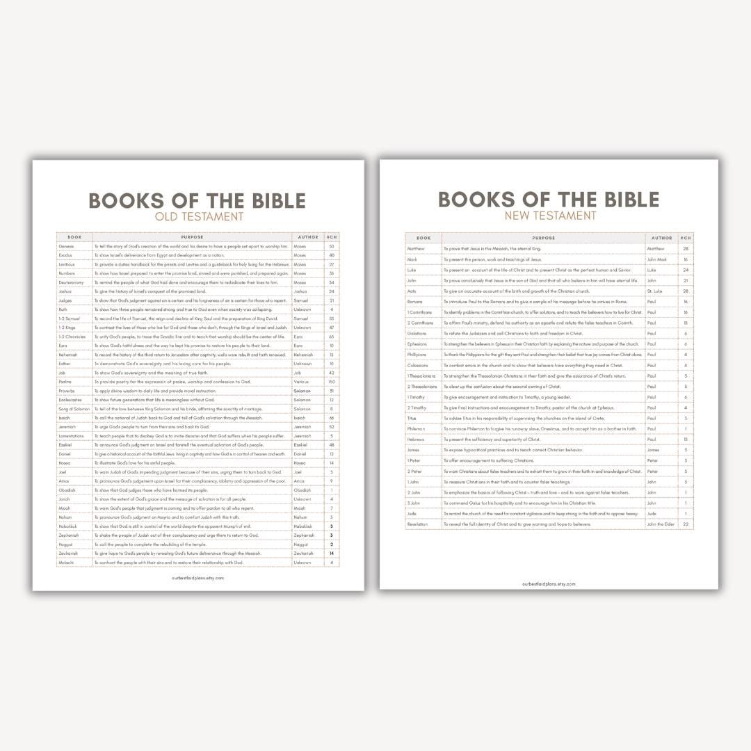 Books of the Bible List in Order, Books of the Bible Printable PDF ...