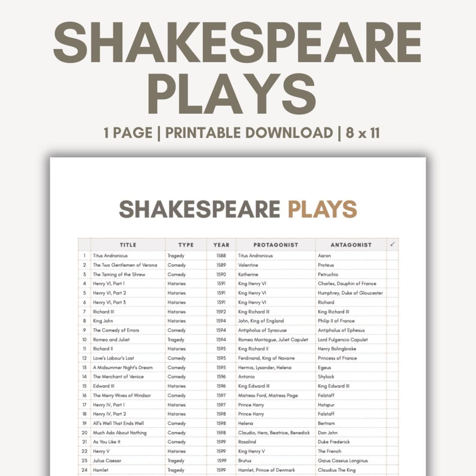 List of Plays by Shakespeare, Works of Shakespeare, Comedies Tragedies ...