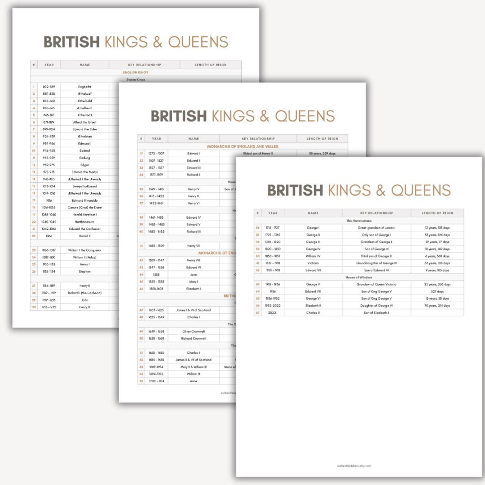 List of Kings of England List of British Kings and Queen UK Monarchs ...