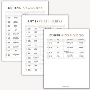 List of Kings of England List of British Kings and Queen UK Monarchs ...