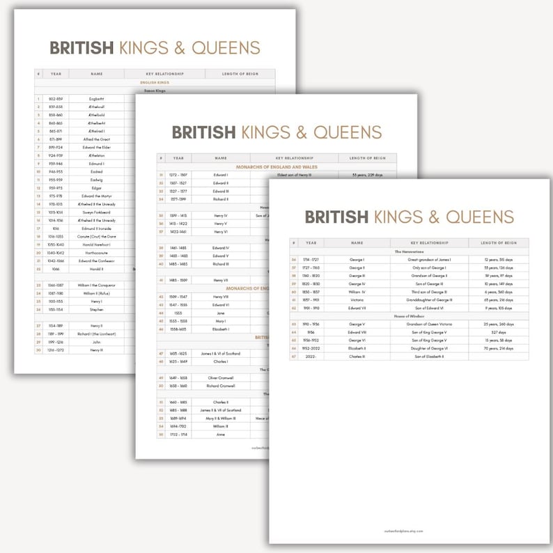 List of Kings of England List of British Kings and Queen UK Monarchs ...