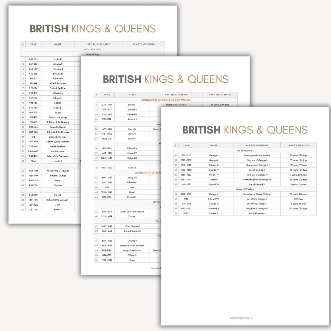 List of Kings of England List of British Kings and Queen UK Monarchs ...