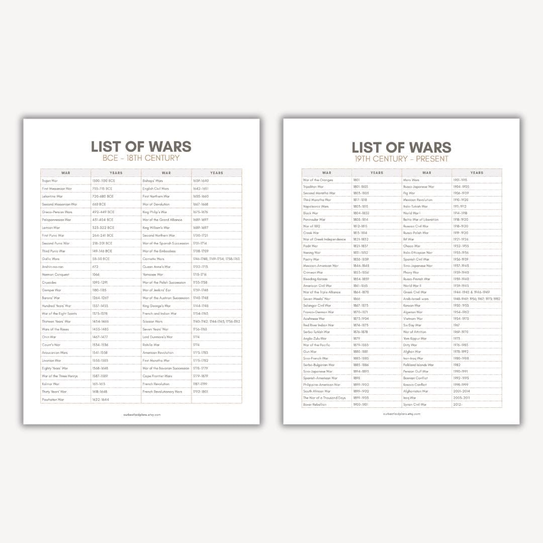 List of World Wars Printable PDF History List of World Wars History ...