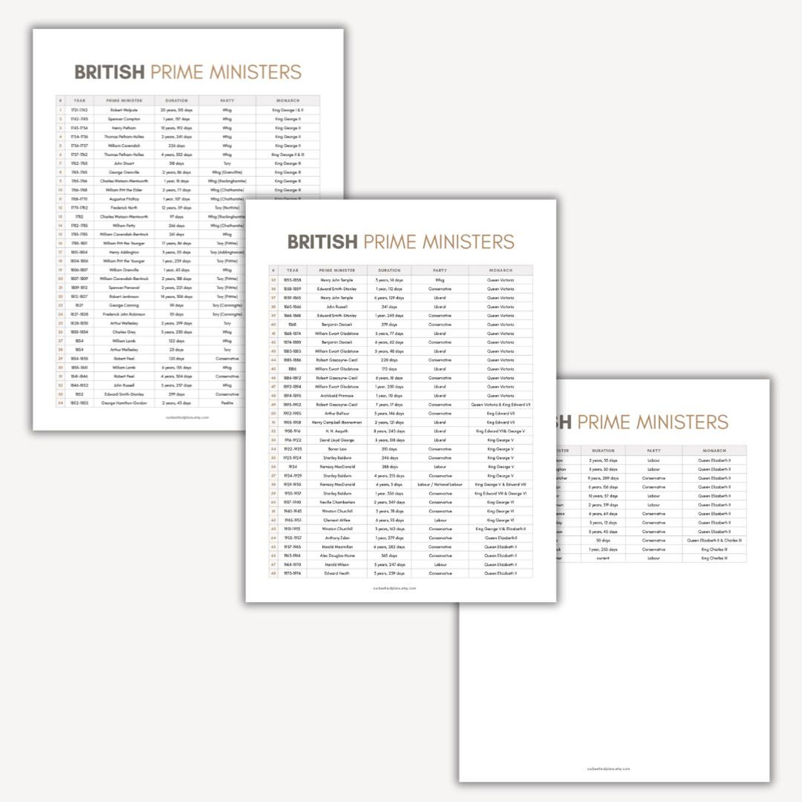List of British Prime Ministers Printable UK Prime Ministers List ...