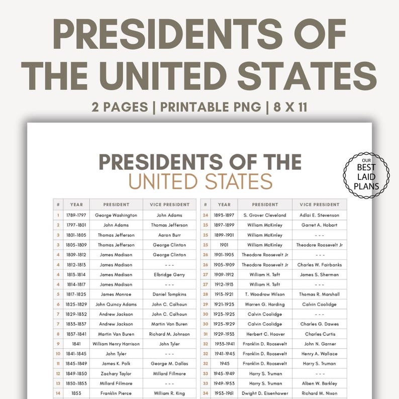 List of Presidents of the USA in Order List of Presidents of the USA ...