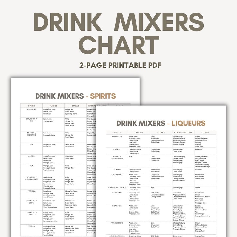 Drink Mixer Chart Printable PDF, Cocktails, Spirits & Liqueurs Guide ...