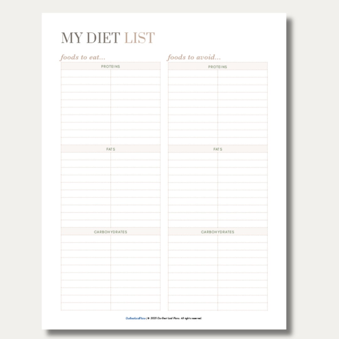 Diet Planner Printable Diet Food Tracker Digital Foods to Eat List Diet ...