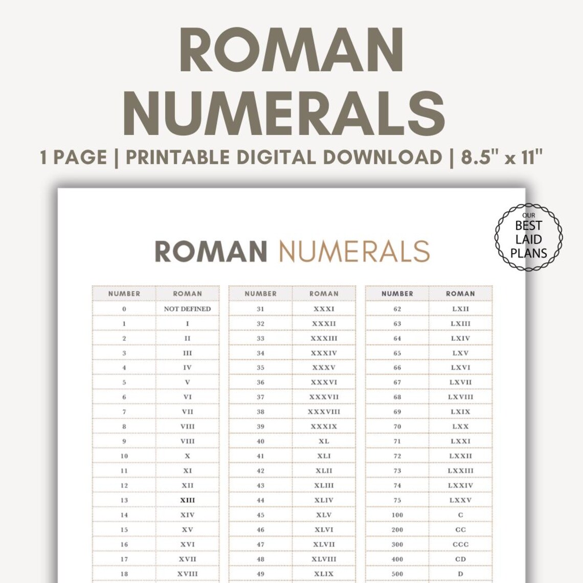 Roman Numerals Chart Printable PDF Roman Numerals Chart 1 to 100 to ...