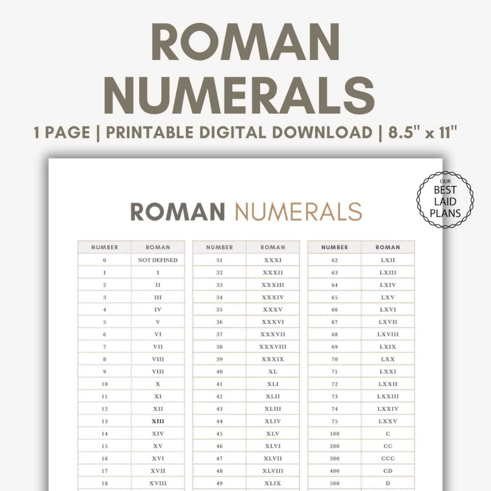 Roman Numerals Chart Printable PDF Roman Numerals Chart 1 to 100 to ...