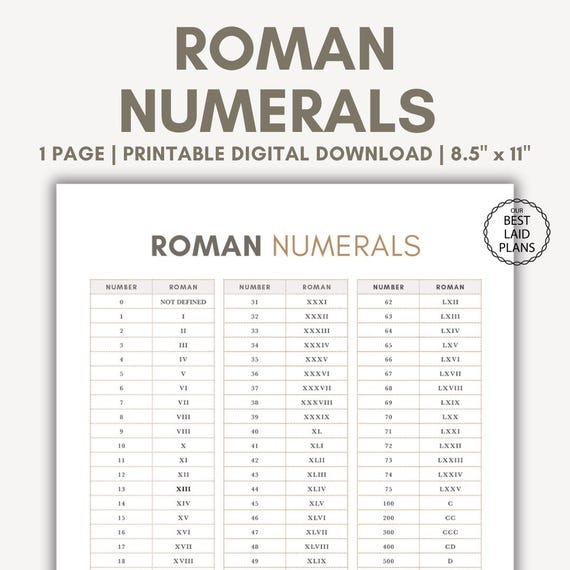 Roman Numeral Chart 1 1000 Roman Numerals Definition, Symbols,