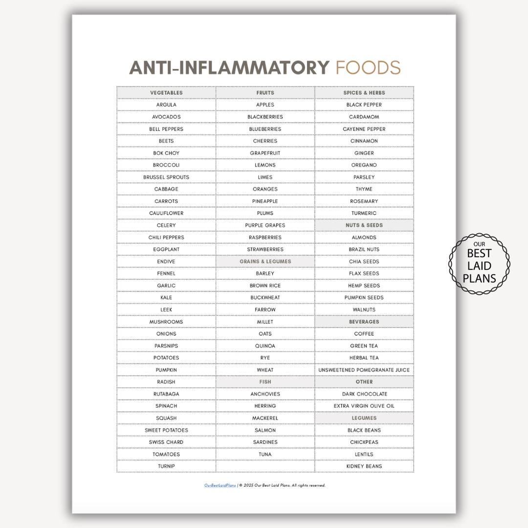 Anti Inflammatory Foods List Printable PDF, Anti Inflammation Diet ...