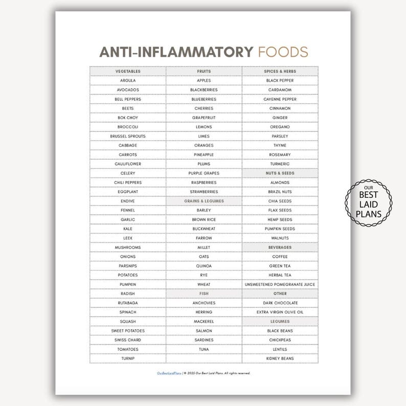 Anti Inflammatory Foods List Printable PDF, Anti Inflammation Diet Foods List, Nutritional ...
