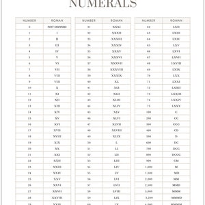 Roman Numerals Chart Printable PDF, Roman Numbers Chart 1 to 100 to ...