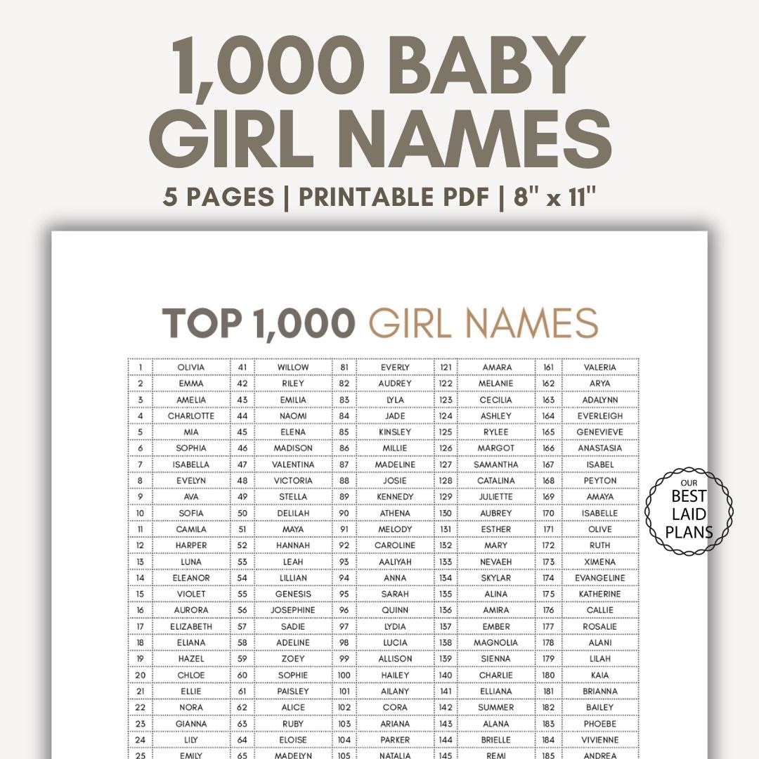 Buy Top Girl Names List Printable for 2025, List of 1,000 Baby Girl ...