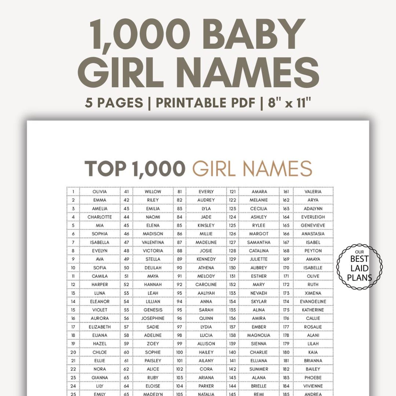 Top Girl Names List Printable for the Year, List of 1,000 Baby Girl ...