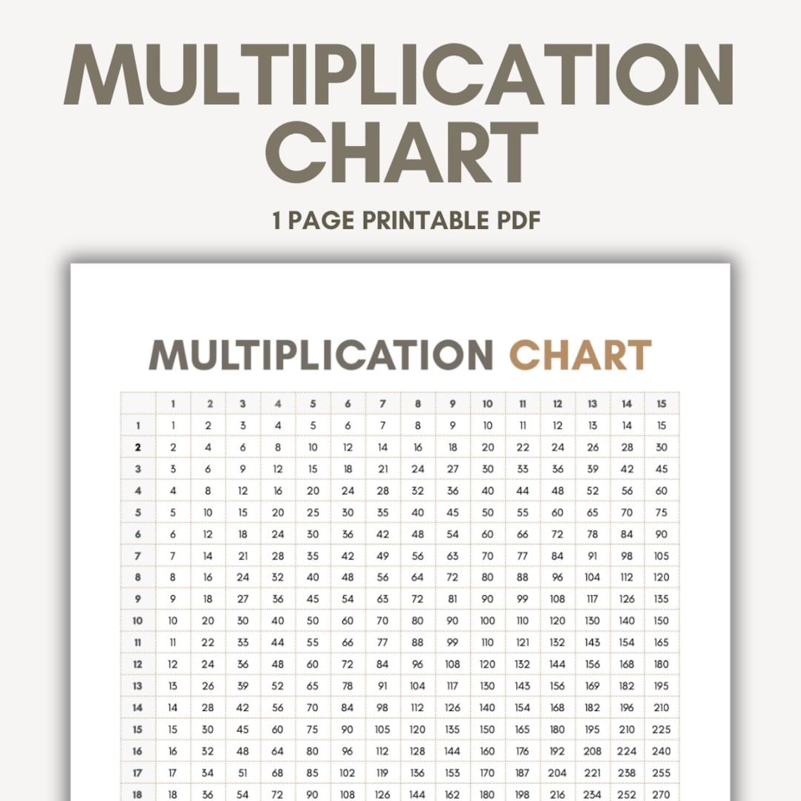 Multiplication Chart Printable, Times Table Reference (PDF) Math Class ...
