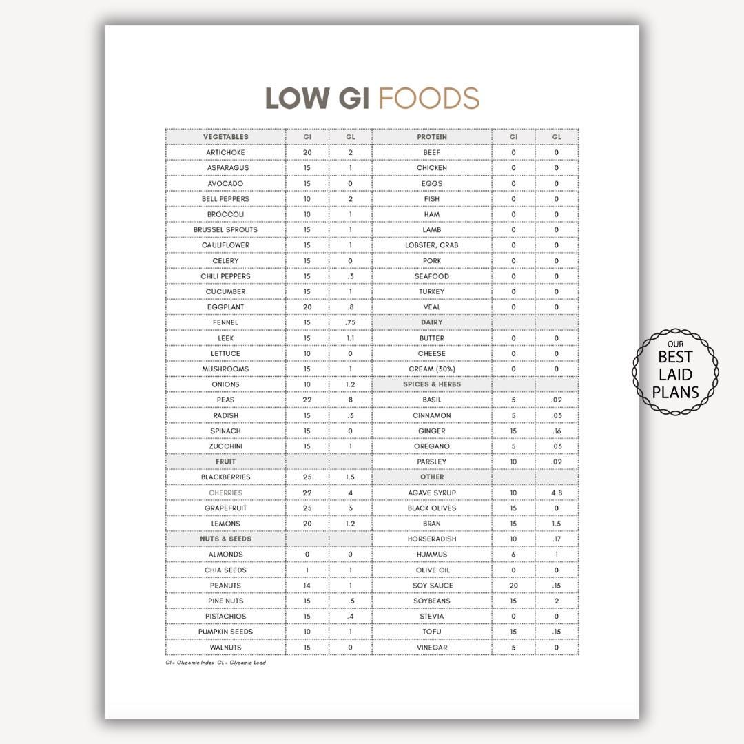 Low GI Index Foods List Printable PDF, Low Glycemic Index Foods List ...
