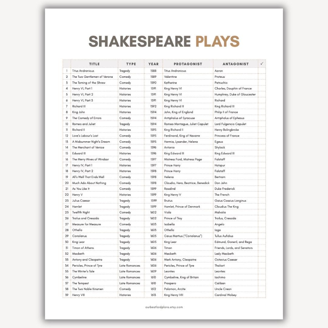 List of Plays by Shakespeare, Works of Shakespeare, Comedies Tragedies ...