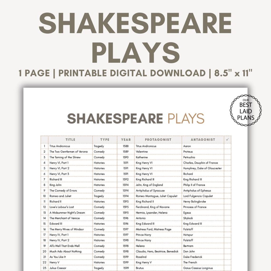 List of Plays by Shakespeare, Works of Shakespeare, Comedies Tragedies ...
