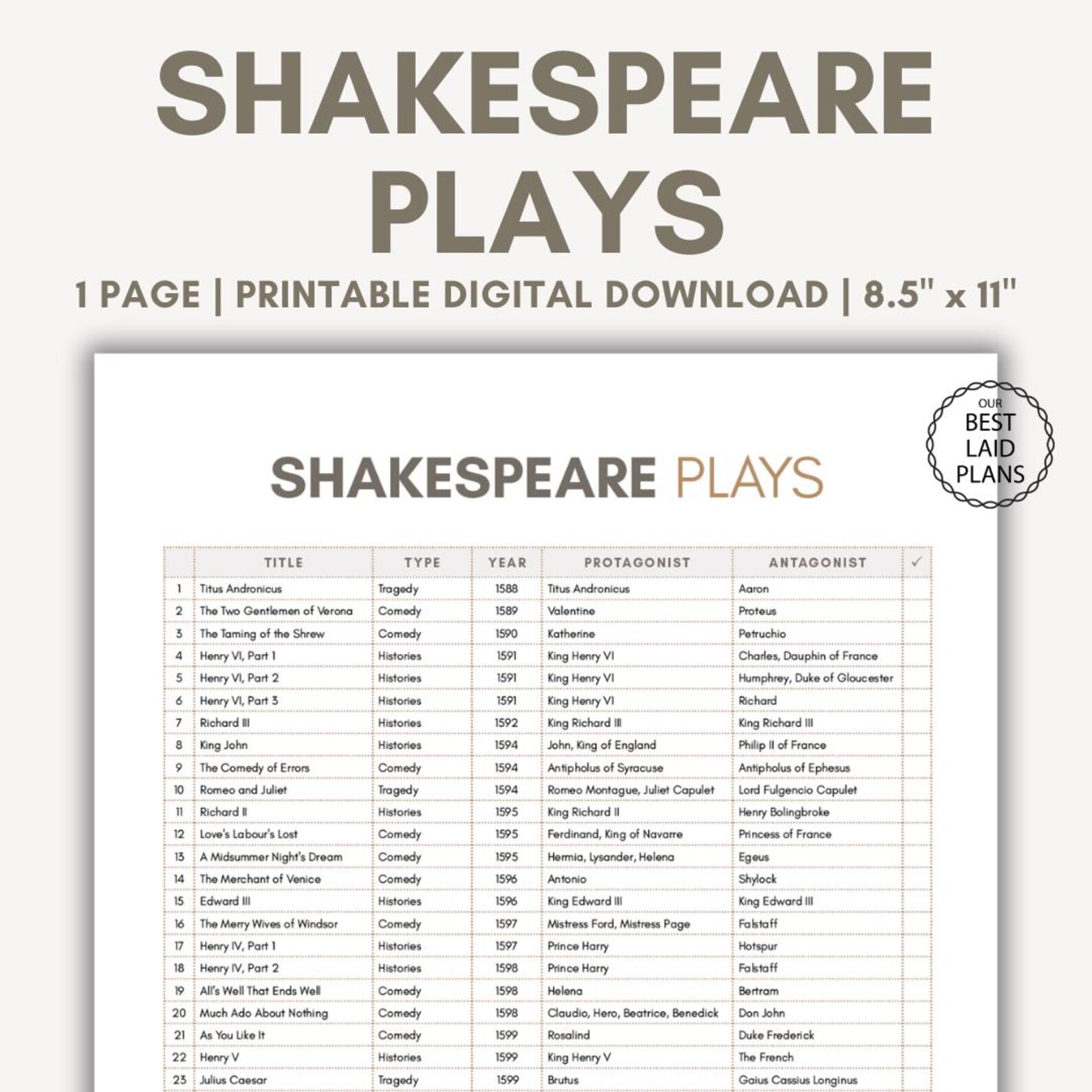 List of Plays by Shakespeare, Works of Shakespeare, Comedies Tragedies ...