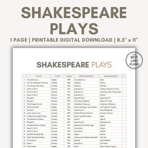 List of Plays by Shakespeare, Works of Shakespeare, Comedies Tragedies ...