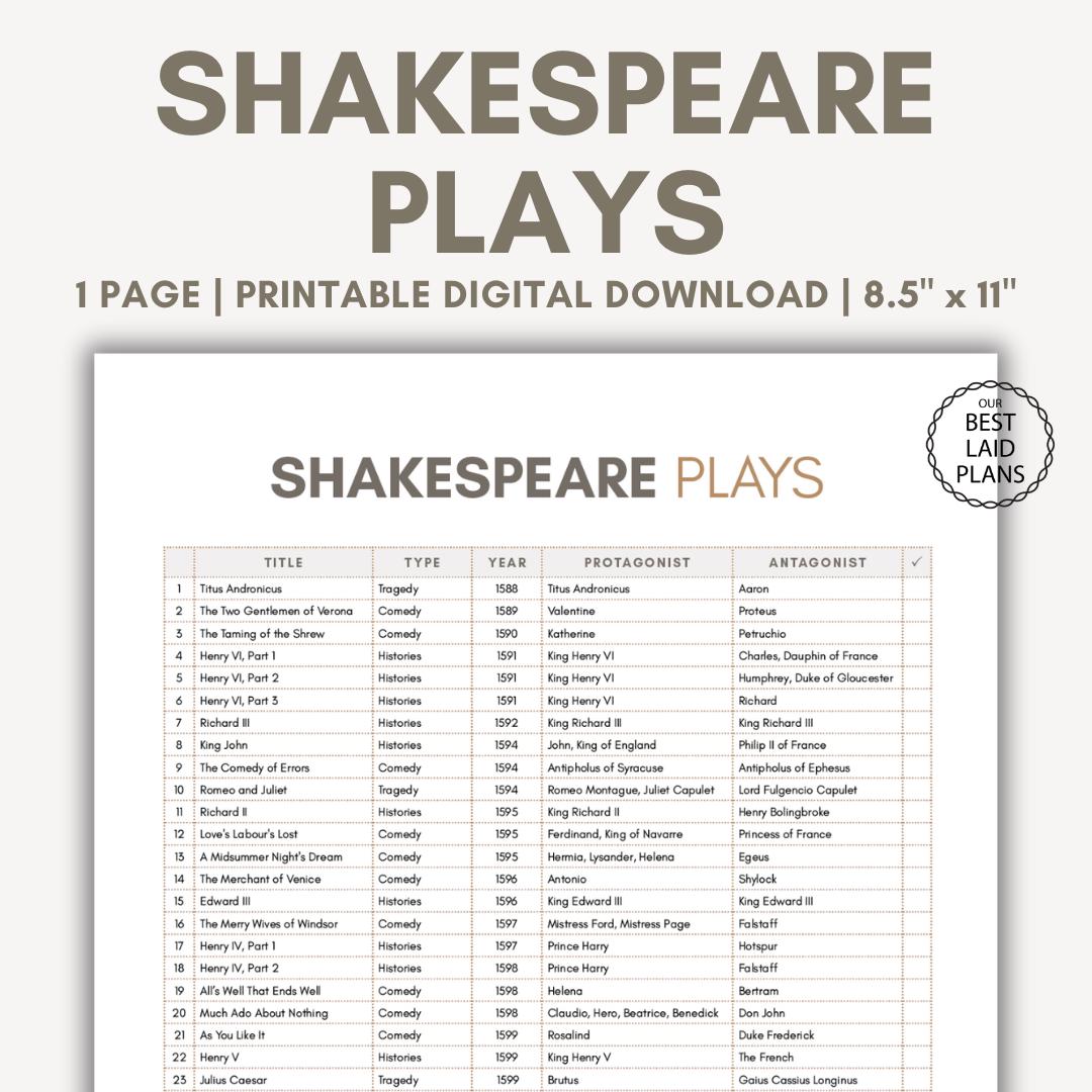 List of Plays by Shakespeare, Works of Shakespeare, Comedies Tragedies ...