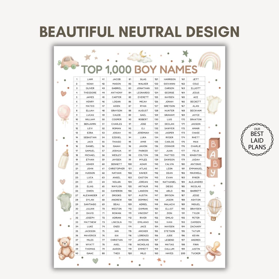 1000 Baby Boy Names List (printable PDF) Top Most Popular With Bonus ...