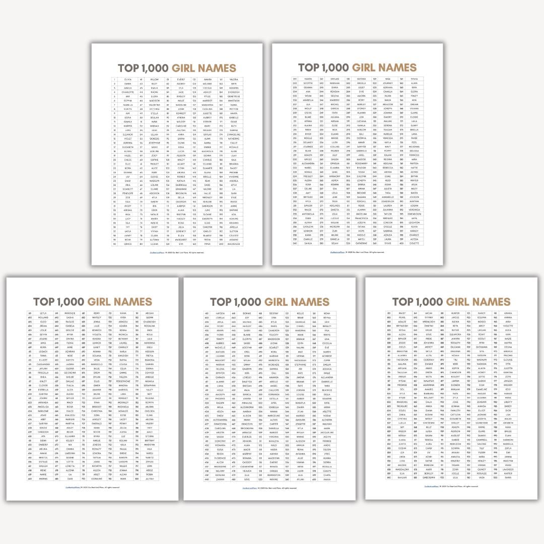 Top Girl Names List Printable for the Year, List of 1,000 Baby Girl ...
