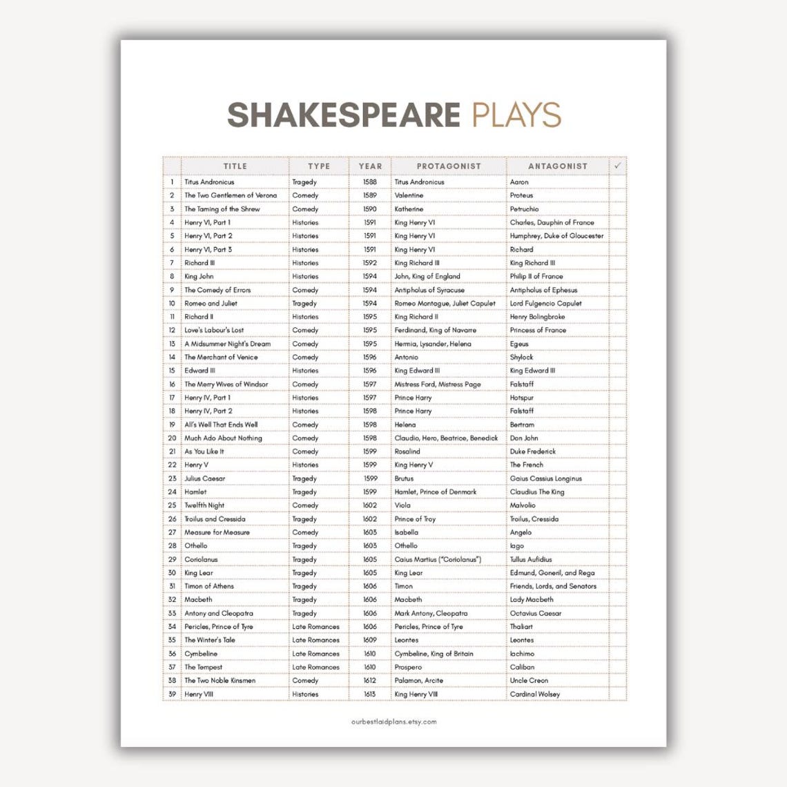 List of Plays by Shakespeare, Works of Shakespeare, Comedies Tragedies ...