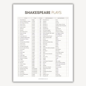 List of Plays by Shakespeare, Works of Shakespeare, Comedies Tragedies ...