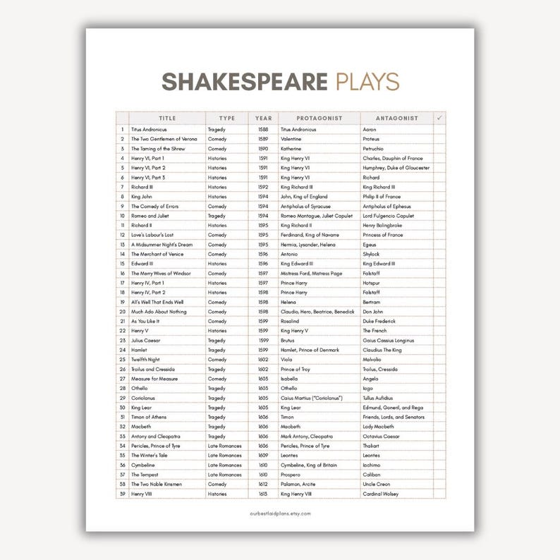 List of Plays by Shakespeare, Works of Shakespeare, Comedies Tragedies ...