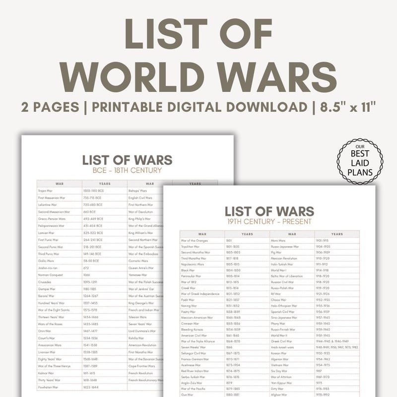 World War Ii Printables - Etsy
